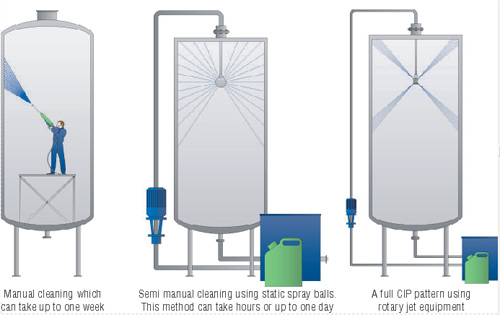 Industrial tank cleaning – Clean India Journal