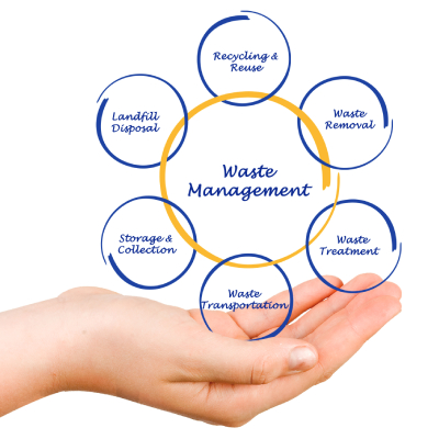 End-to-end solutions for waste management - Clean India Journal