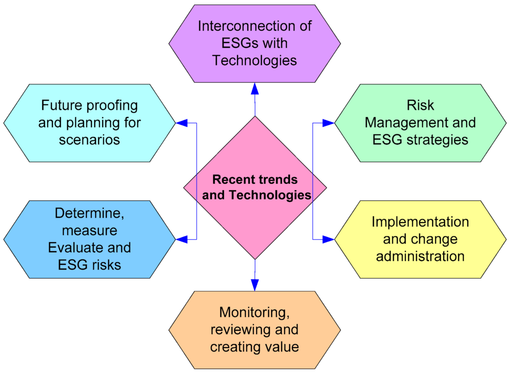 8 practical ways to improve FM ESG performance - Clean India Journal