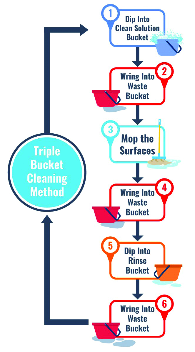 Effective Disinfectant for Hospital Surfaces - Clean India Journal