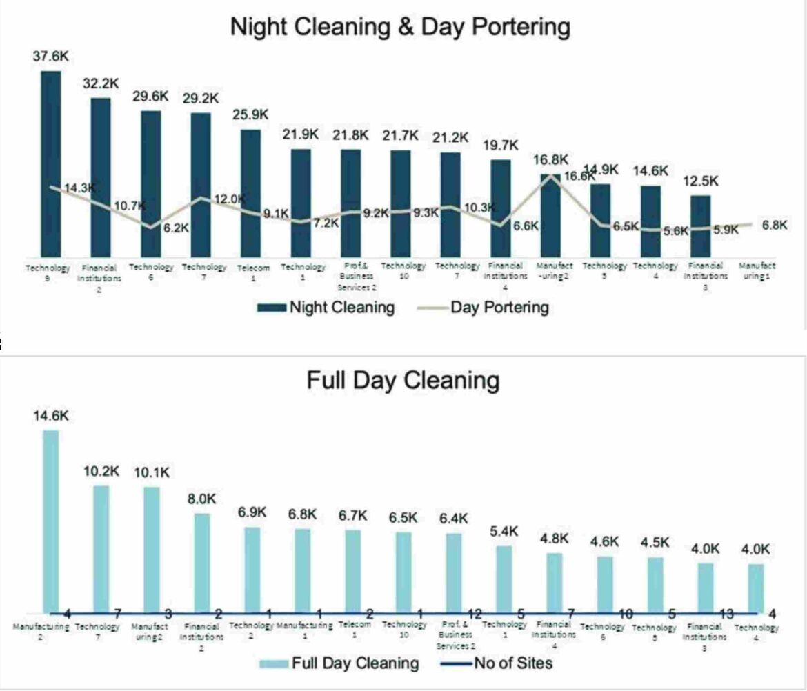 JLL Report What Actually is a Janitor's Capacity? - Clean India Journal